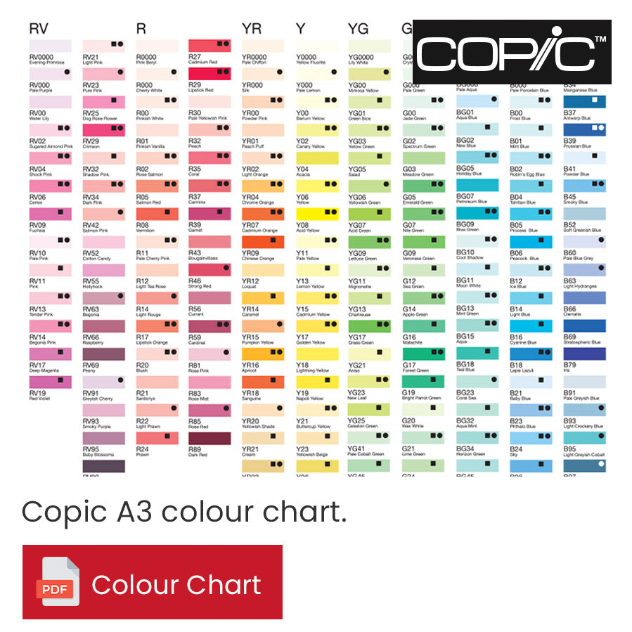 Resources – Copic Australia